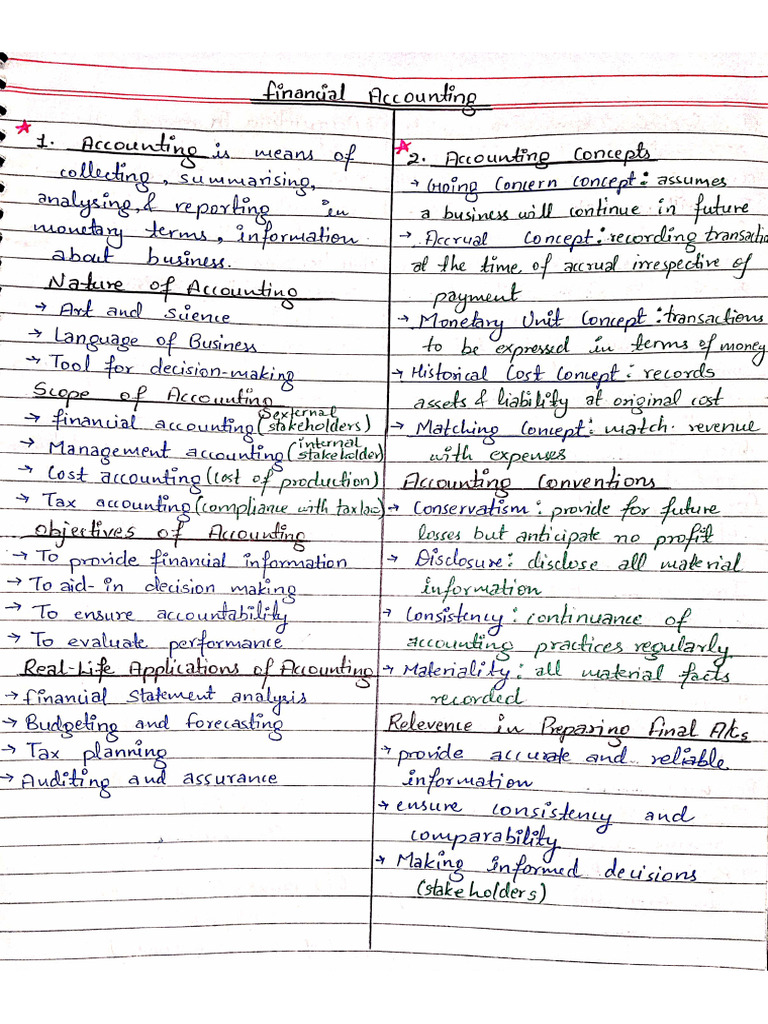 Bcom Acc Answer | PDF