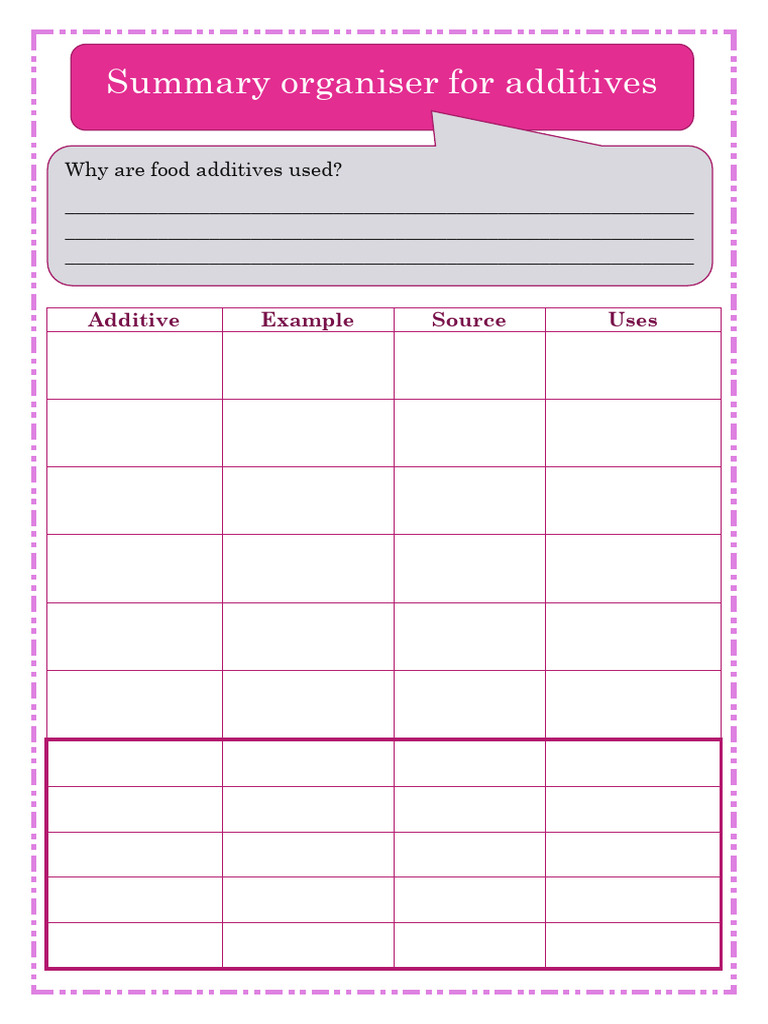 Visual Graphic For Additives LC HE | PDF