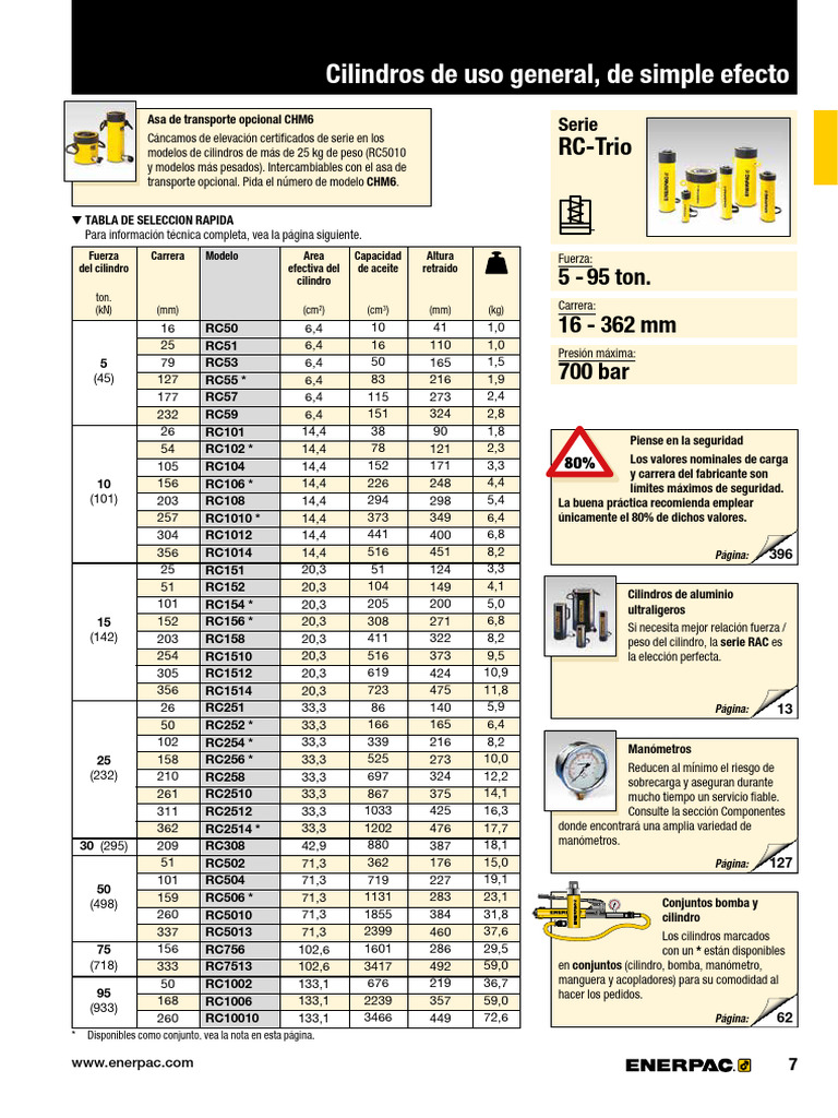 Ficha Tecnica RC 506 | PDF