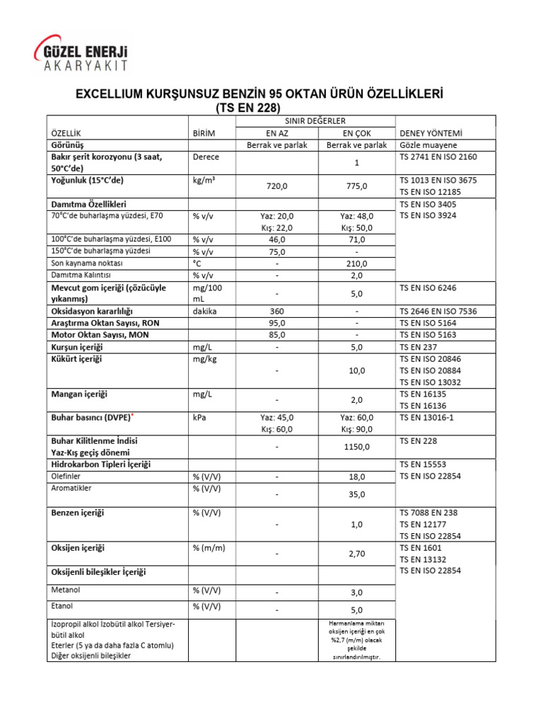 Benzin Ozellikleri | PDF