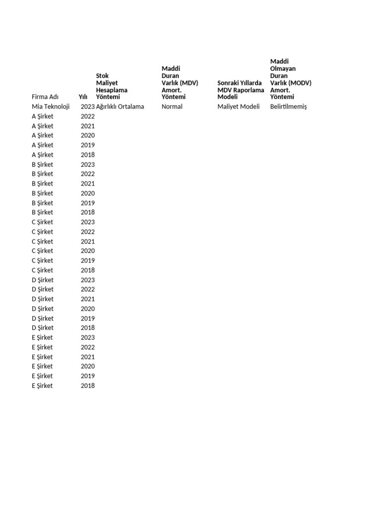 TMS Uygulama Form 24.25 | PDF