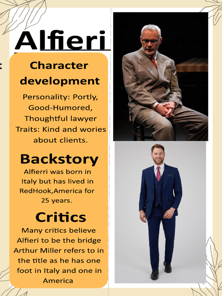 Alfieri Monolouge Character Board | PDF