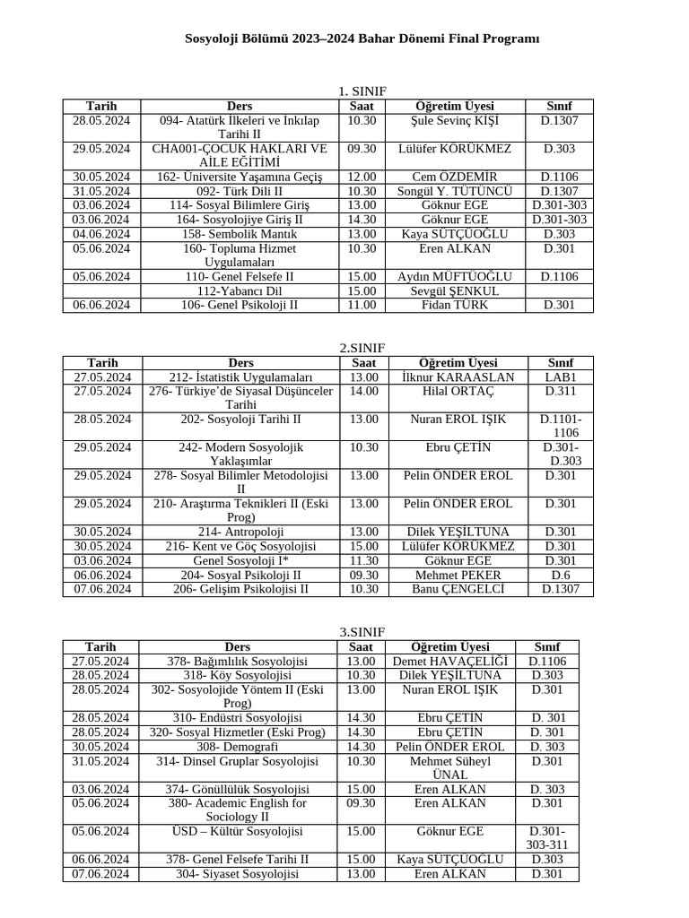 Sosyoloji 2023-2024 Bahar Final-1 | PDF