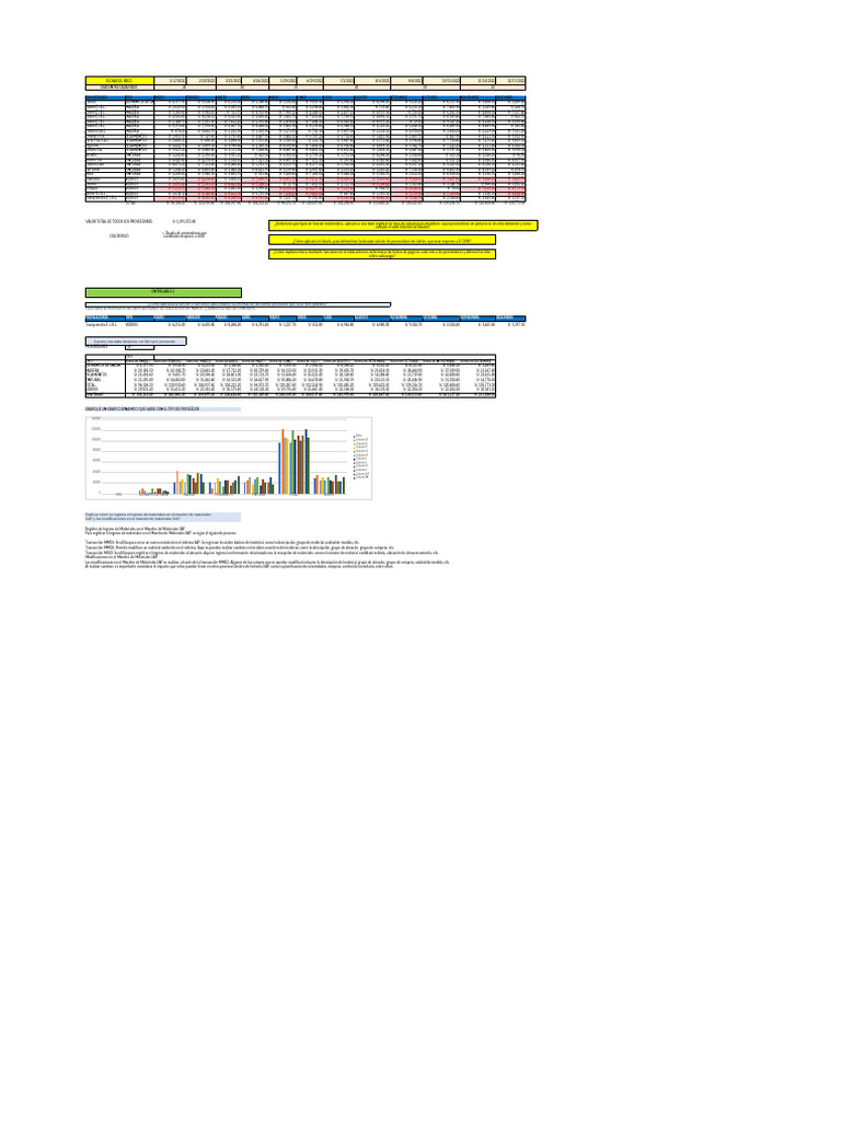 Entregable de Info.nayeli | PDF | Función (Matemáticas) | Informática