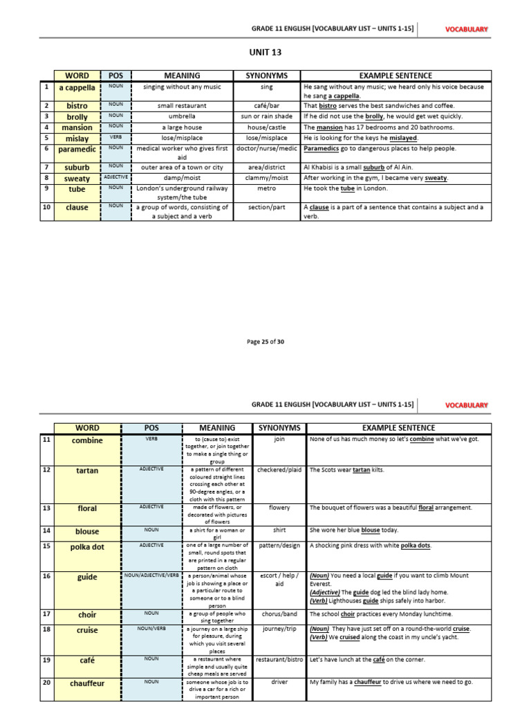 Merged 2425 Grade 11 [Vocabulary Units 1-15] Mhs-1 | PDF | Noun | Adjective