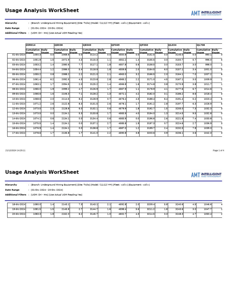 Usage AnalysisWorkSheet Text DRILL | PDF | Mining