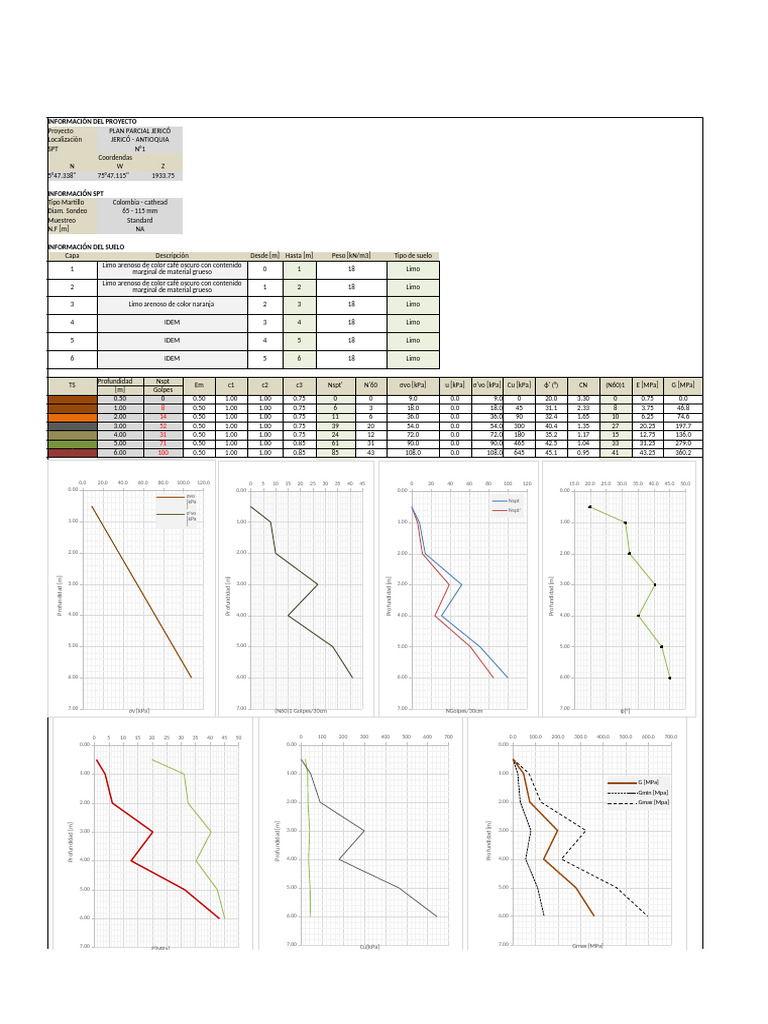 SPT Jerico | PDF | Physical Quantities | Pressure