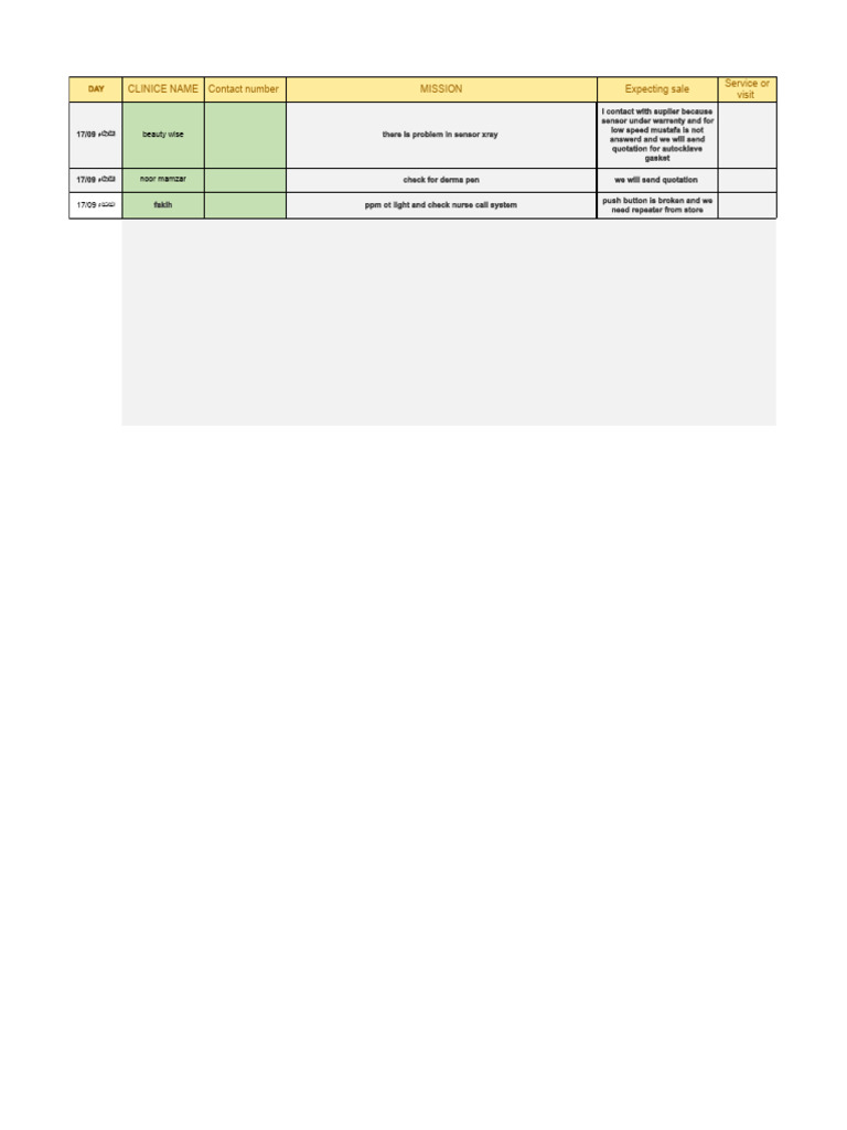 Daily Report 1709 | PDF