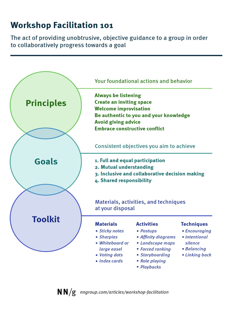 Workshop_Facilitation_101_Letter | PDF