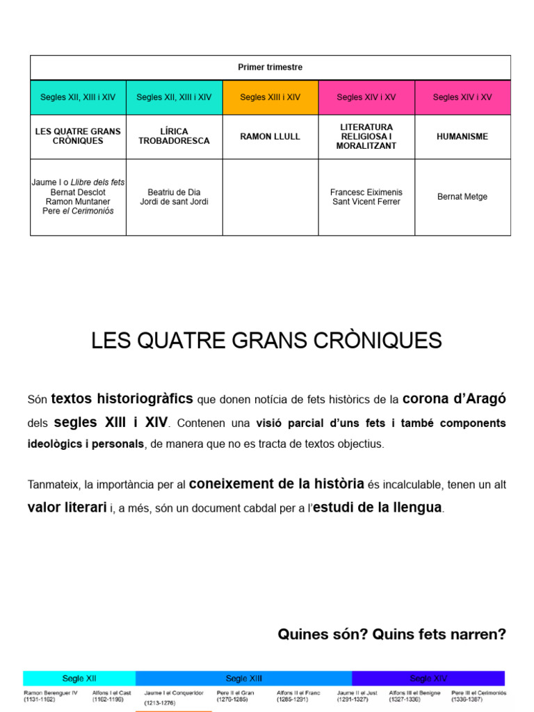 1.les Quatre Grans Croì Niques | PDF