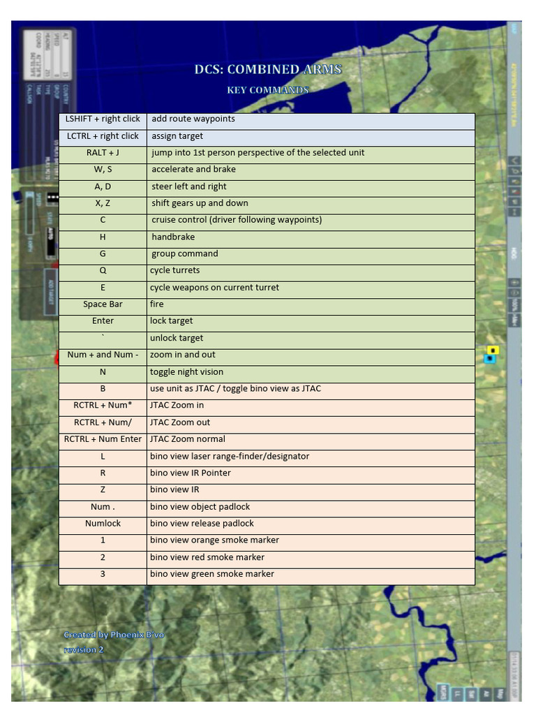 CA Key Commands | PDF