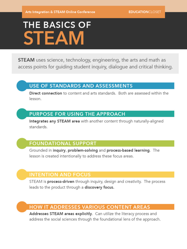 2020+STEAM+Resource+Pack (Dragged) | PDF