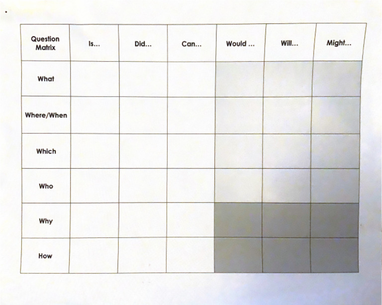Question Matrix | PDF