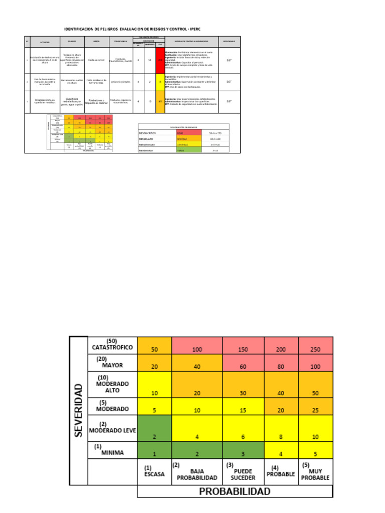 Modelo Iperc - 6X6 | PDF