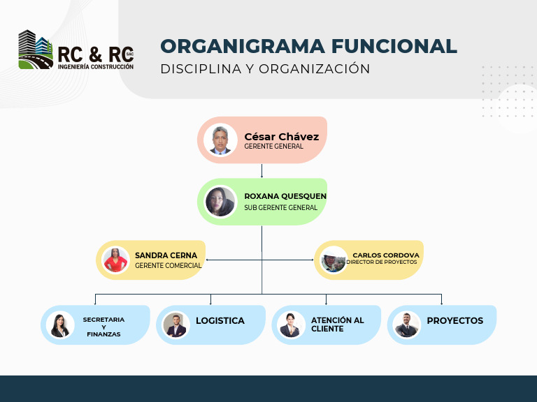 ORGANIGRAMA FUNCIONAL | PDF