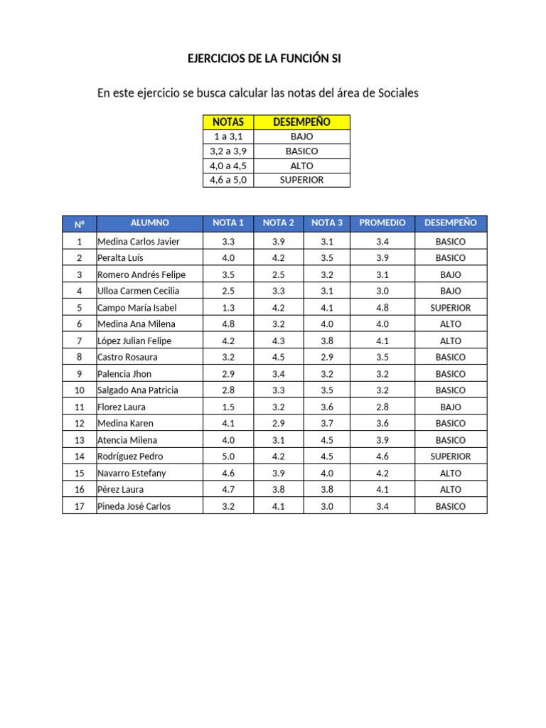 Ejercicios Excel FUNCION SI | PDF