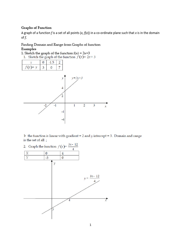 Understanding Graphs of Functions | PDF