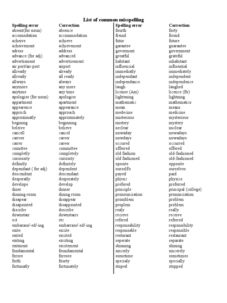 Common Misspellings Guide | PDF