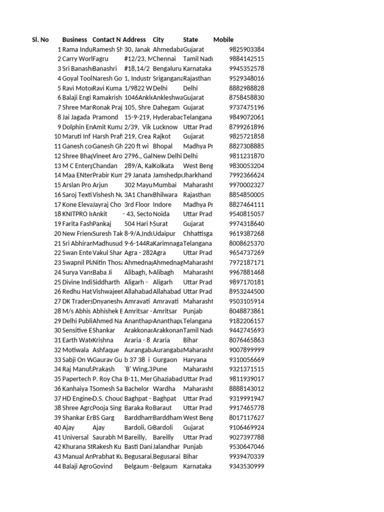 MSME Samples | PDF | Hindu Deities