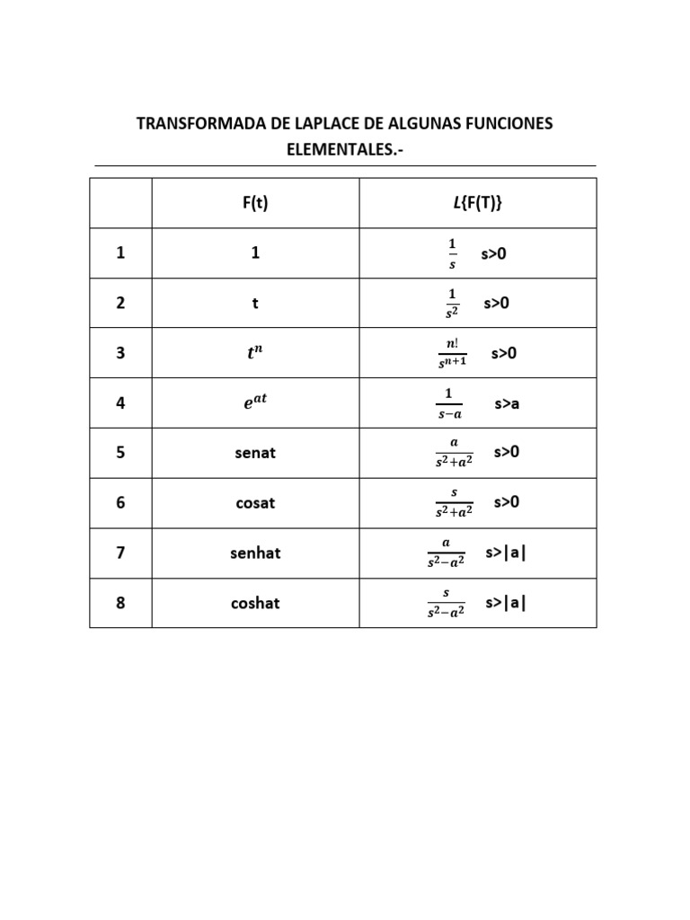 TRANSFORMADA DE LAPLACE DE ALGUNAS FUNCIONES ELEMENTALES | PDF