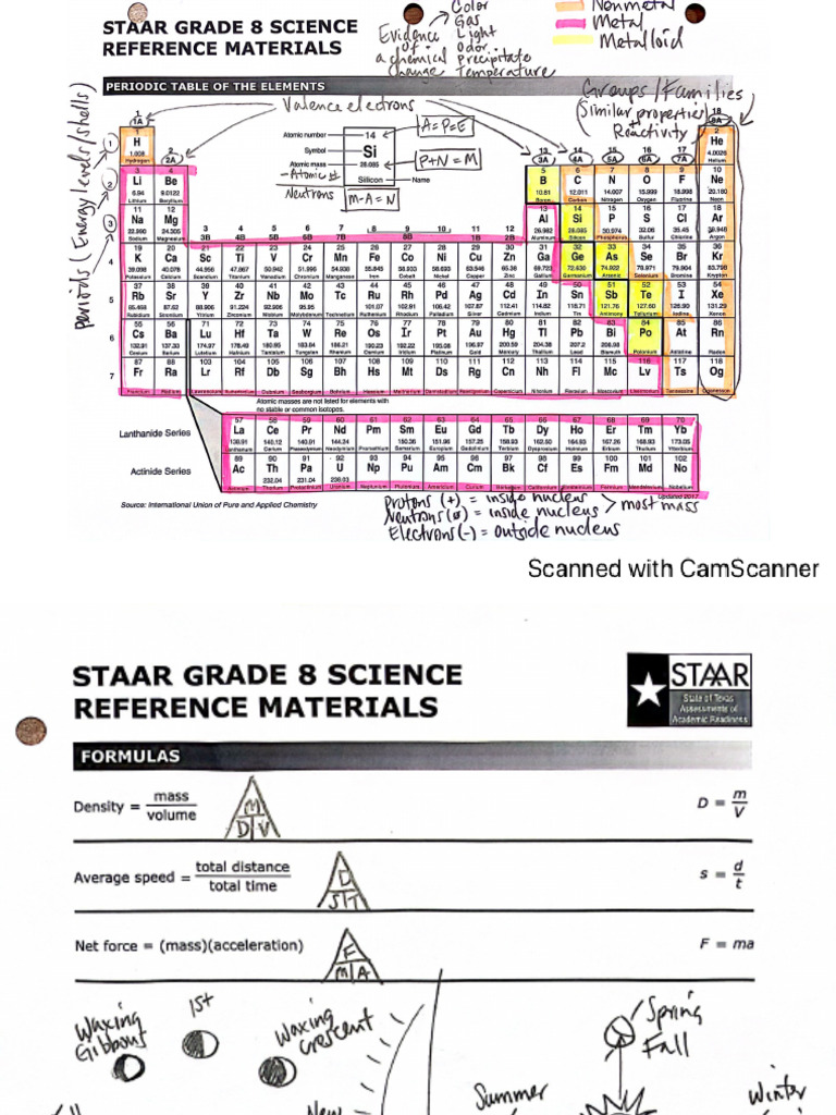 Hacking the Staar (1) | PDF