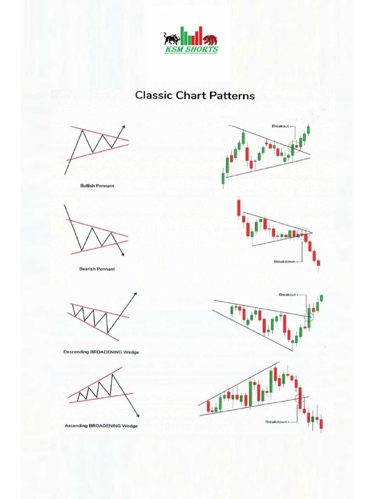 Pages From Pages From SIMPLE TRADING Book v1 (SIMPLE TRADING) (Z ...