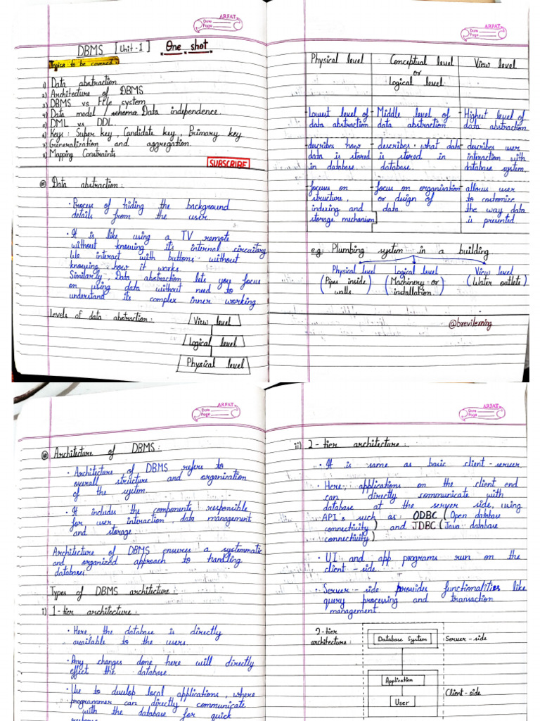 DBMS All Units AKTU Notes by Brevilearning YT | PDF