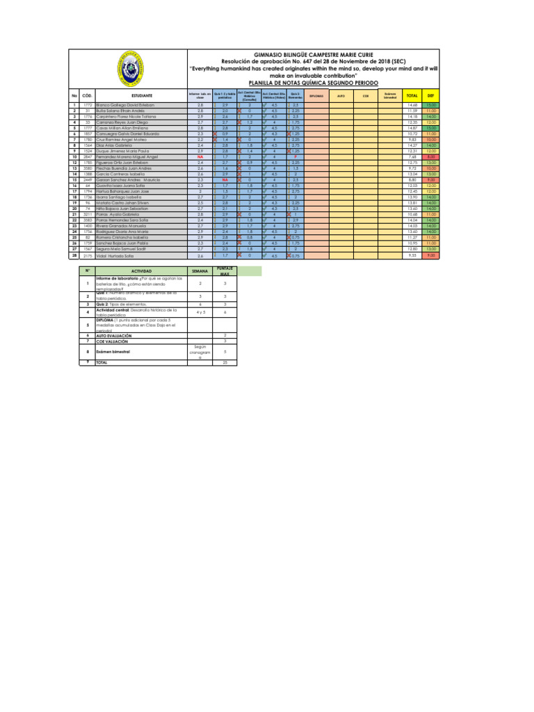 7c Qu Mica II Env o 2p | PDF