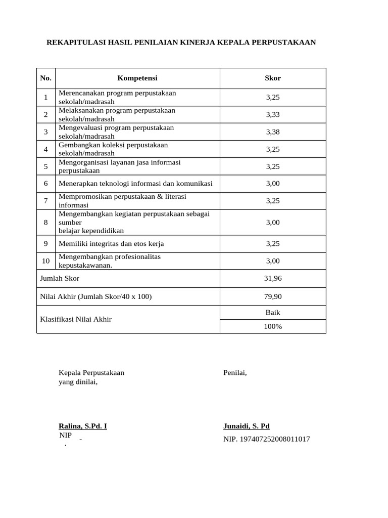 Hasil Penilaian Kinerja Tendik | PDF