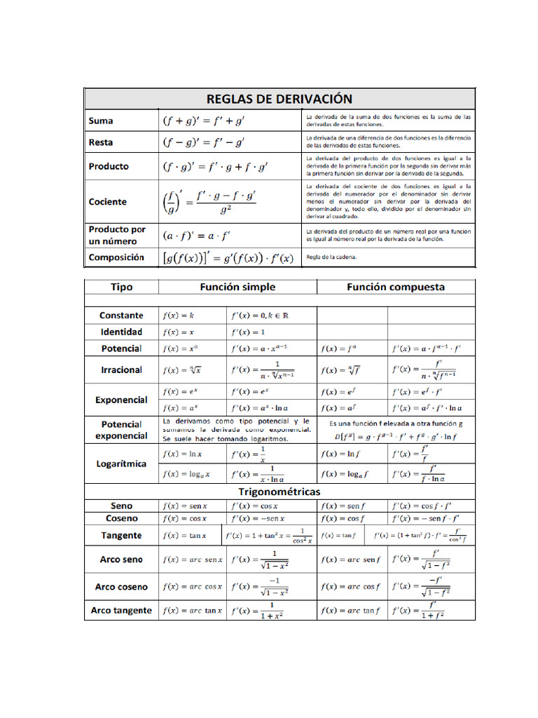 Tabla Definiti Vader i Vadas | PDF