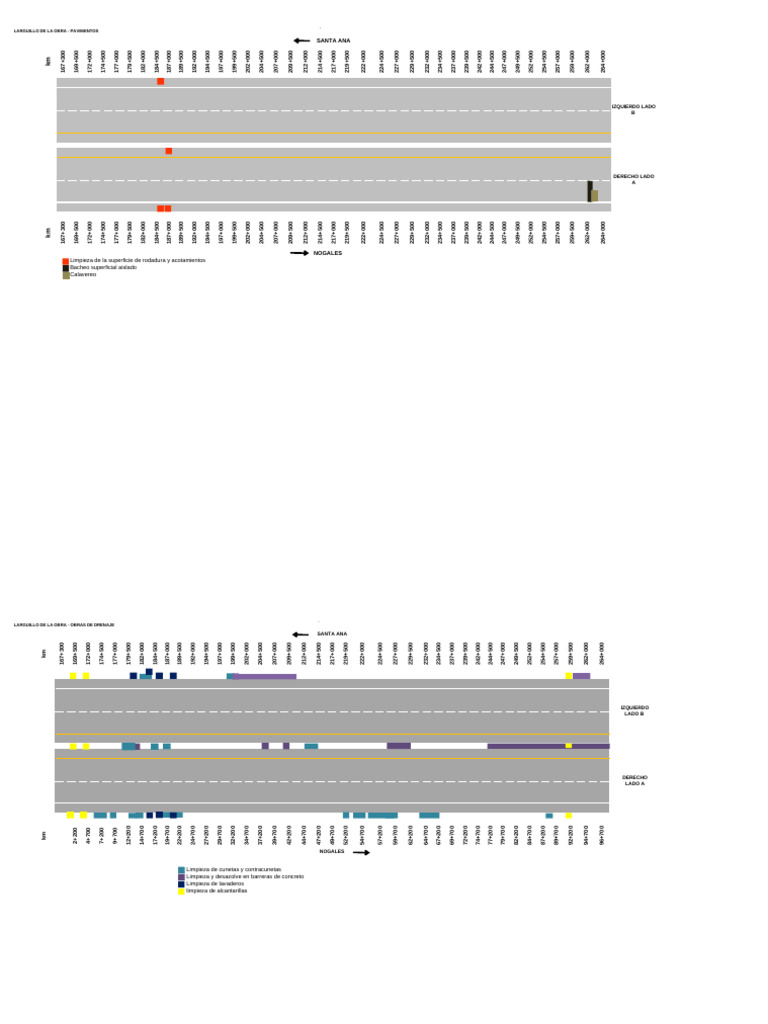 Larguillo de Obra en Santa Ana | PDF