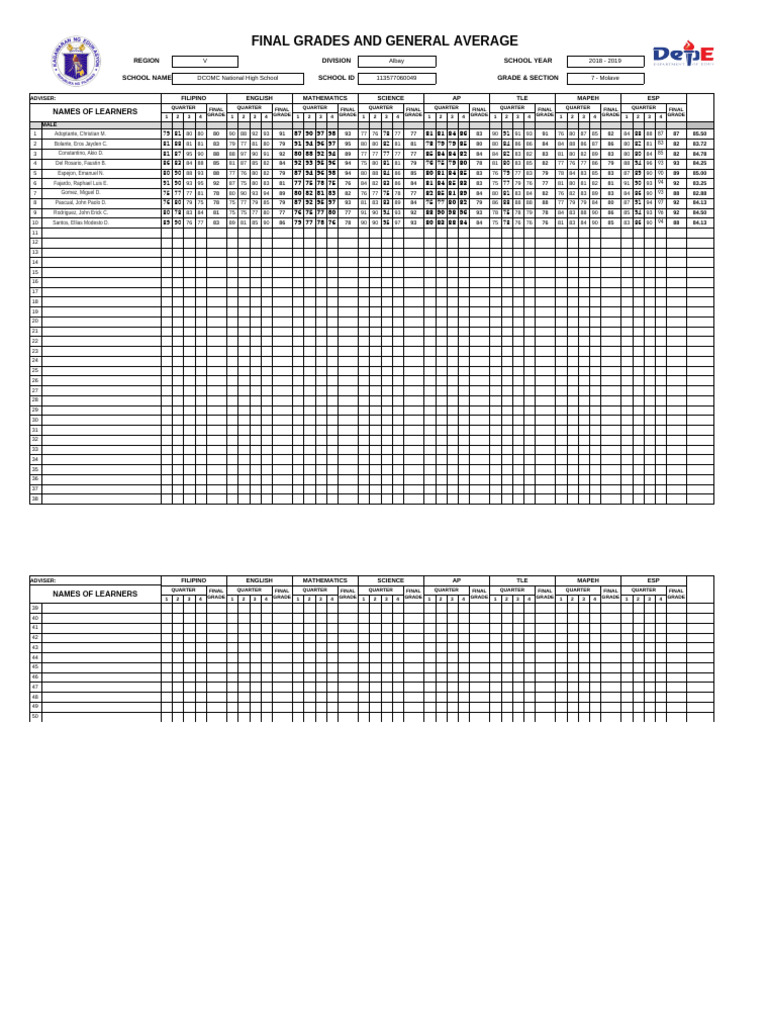 Grade 7 10 - Summary Final Grades | PDF