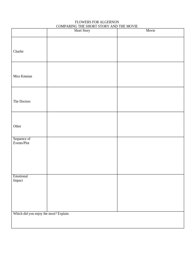 Nevaeh Smith - Flowers for Algernon | PDF