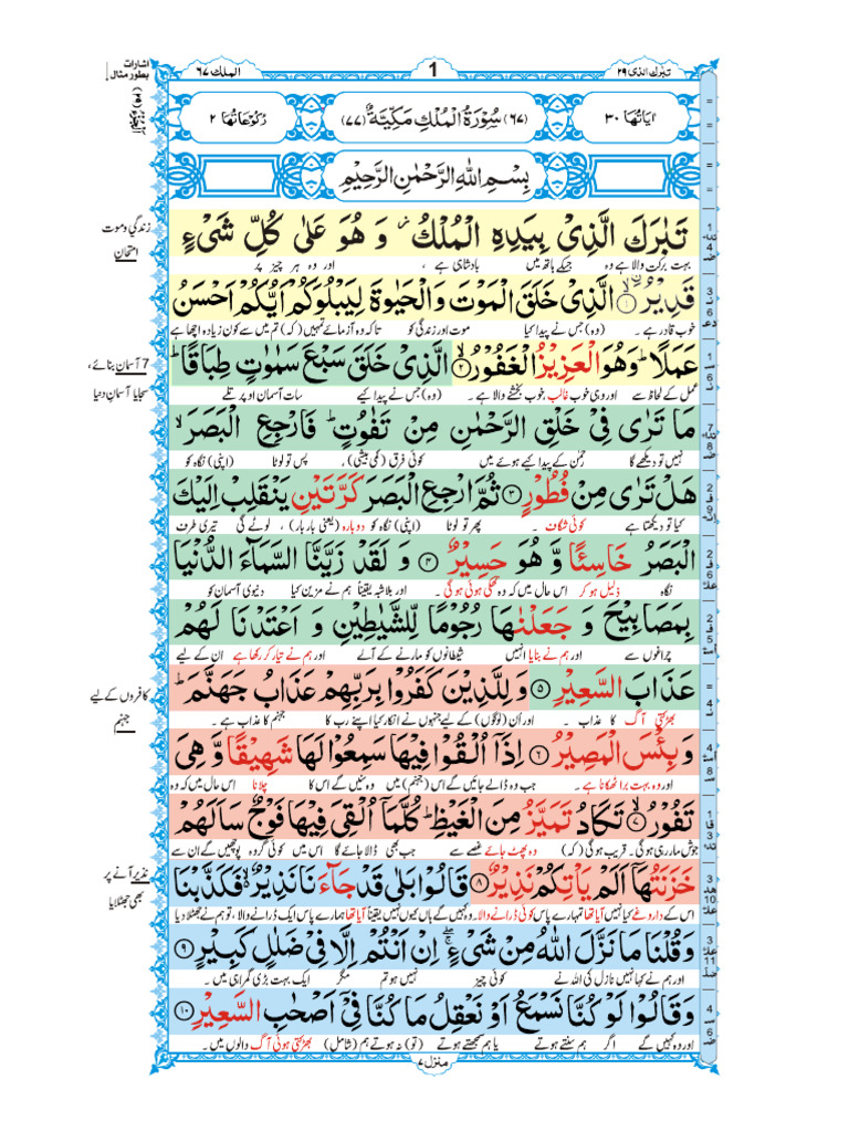 Surah Mulk | PDF