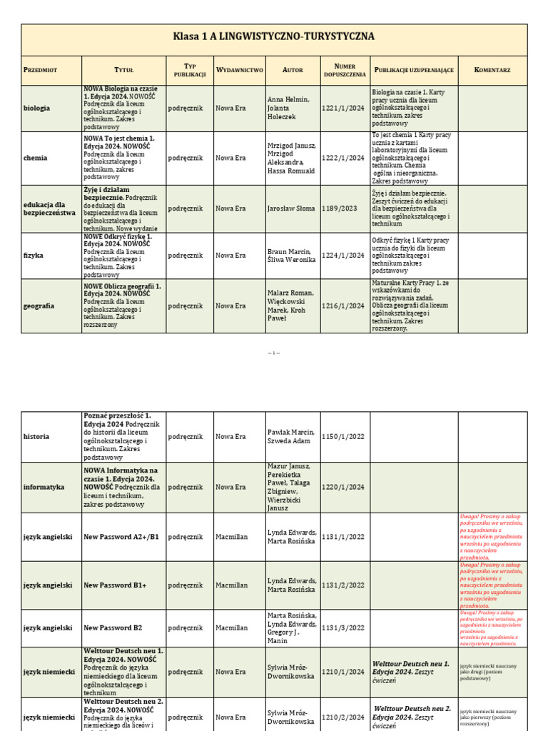 Podreczniki Na Rok Szkolny 2024-2025 Dla Klas 1 | PDF