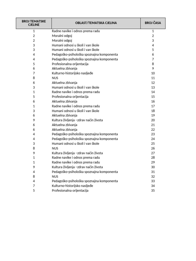 OZ peti razred dnevnik | PDF