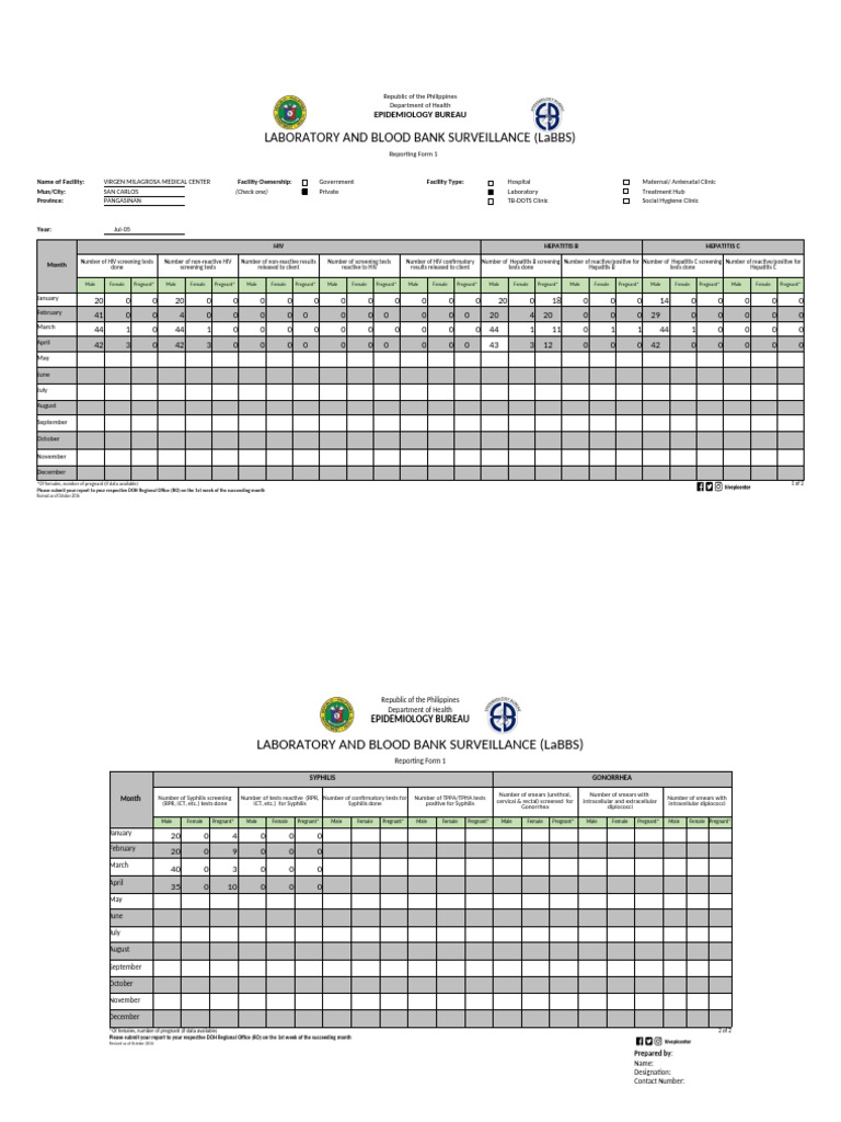 Virgen Milagrosa Medical Center (VMMC) January To April 2022 | PDF ...