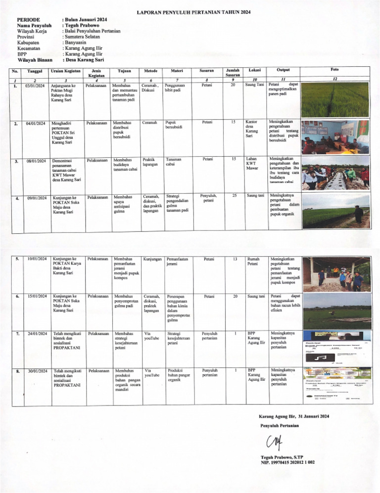 Laporan Bop Teguh Prabowo Bulan Januari 2024 | PDF