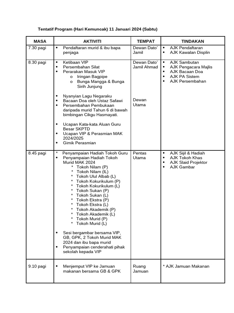 Tentatif Program MAK 2024 | PDF
