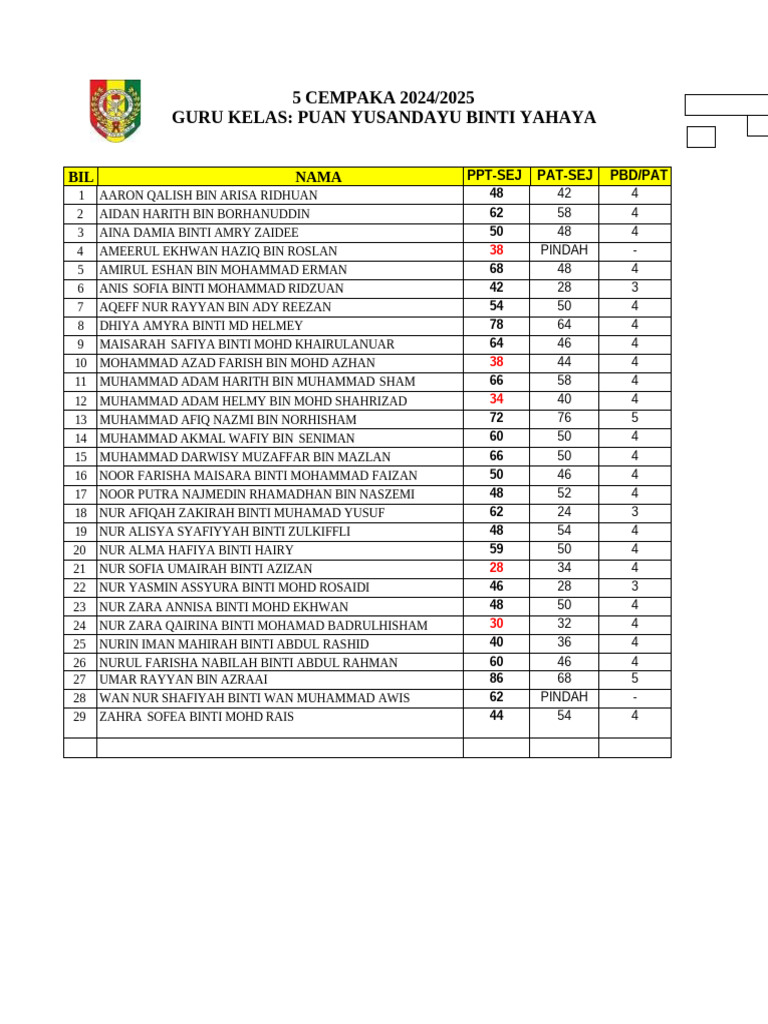 LIST NAME 5 CEMPAKA 2425 | PDF
