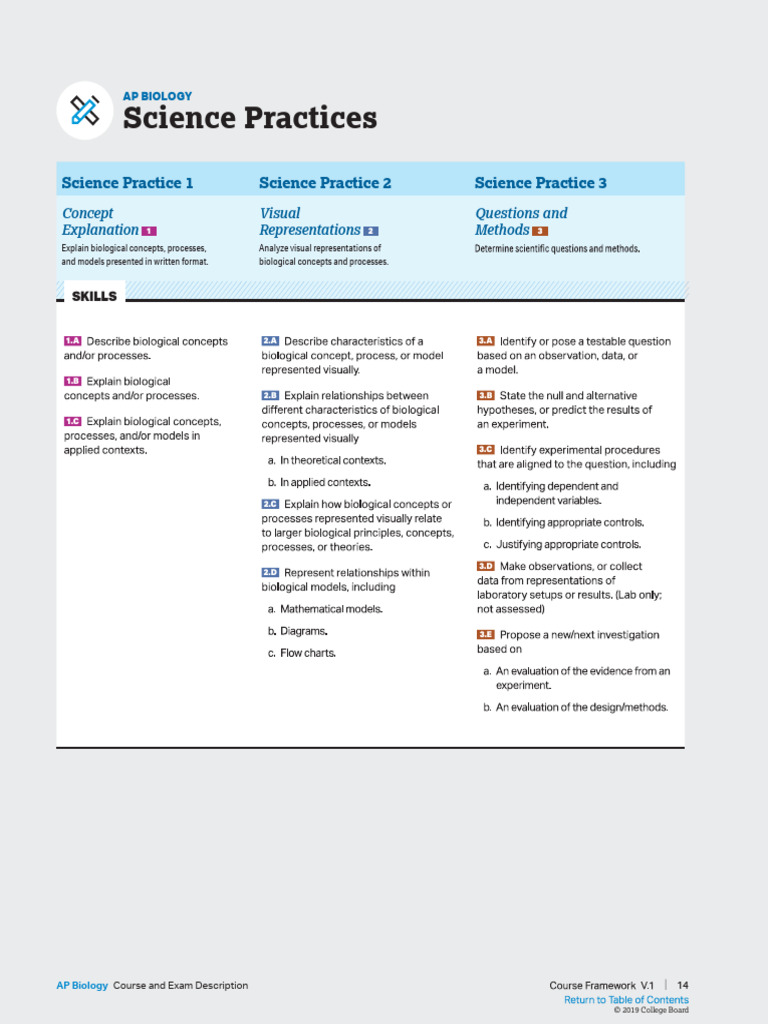 AP_Biology_Science_Practices_2019 (5) | PDF | Science | Data