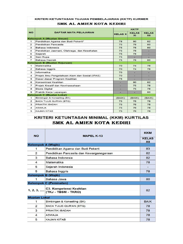 Mapping Erapor SMK Al Amien 2024/2025 | PDF