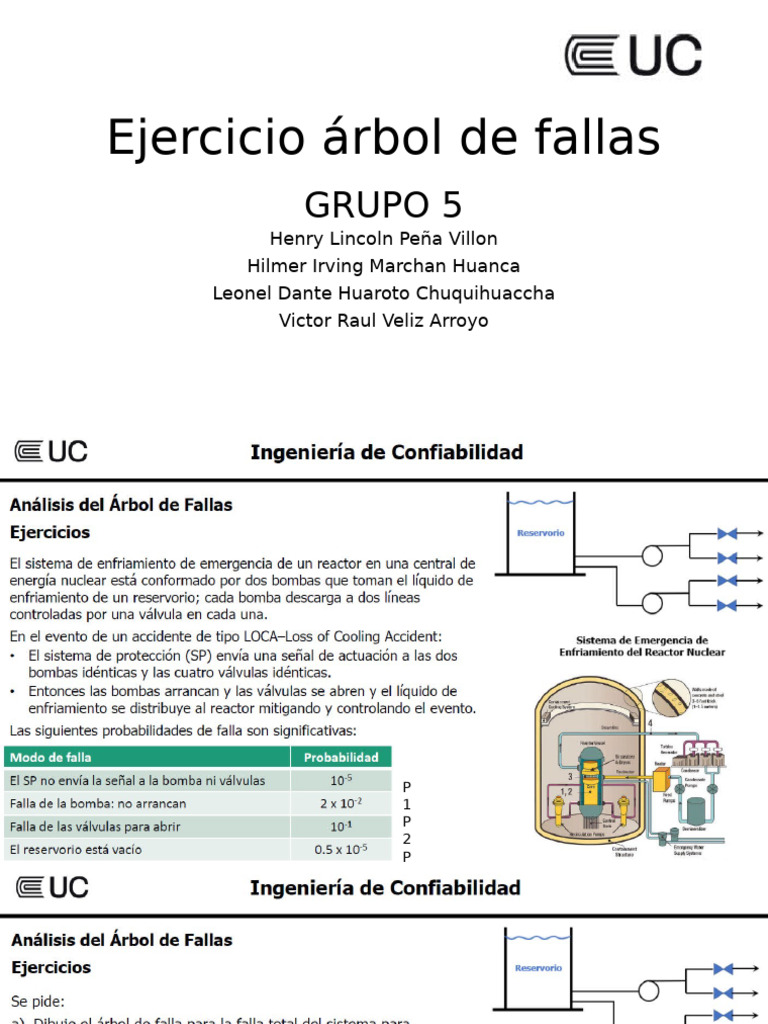 Ejercicio Arbol de Fallas-1 | PDF