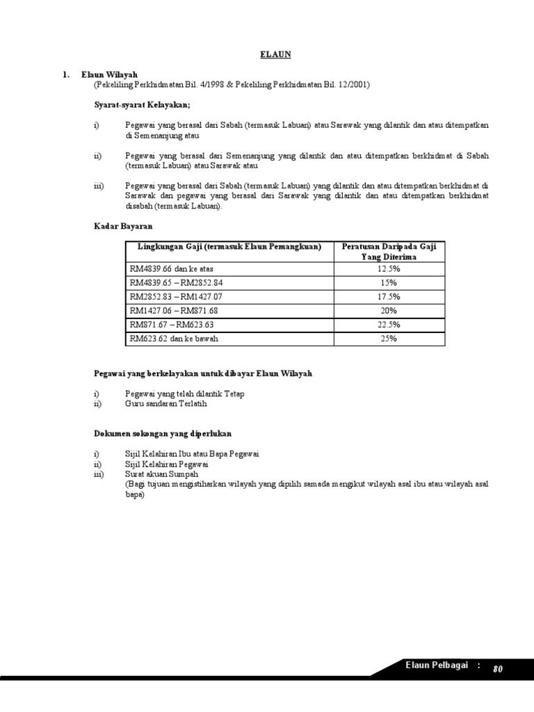 Elaun-Elaun Dari Sabah Dan Sarawak | PDF