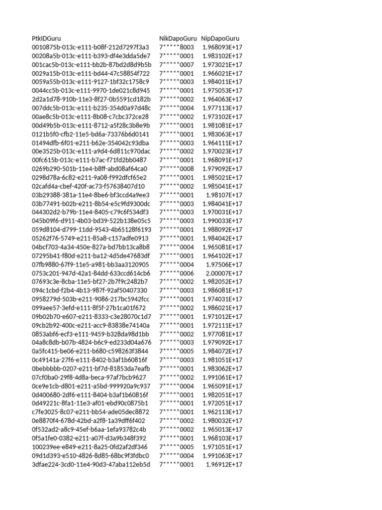 Data Guru Di Dapodik Belum Padan Dengan Data Siasn Bkn_sulteng_update 30 Okt 2024 | PDF