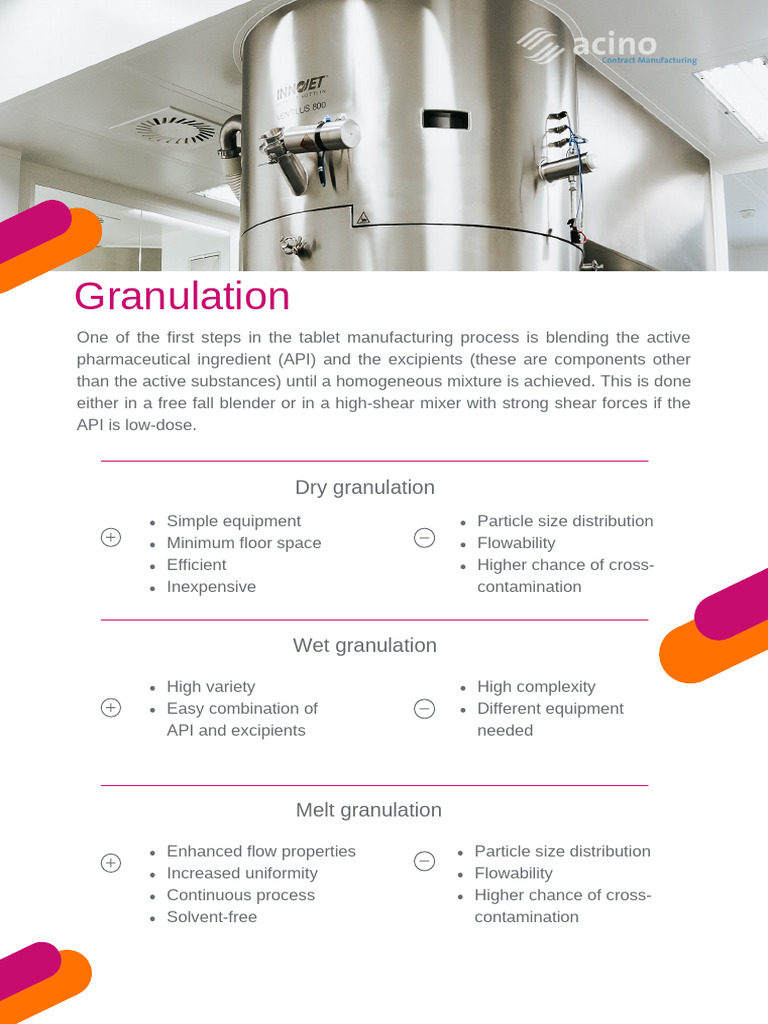 Granulation Infographic A4 Document | PDF