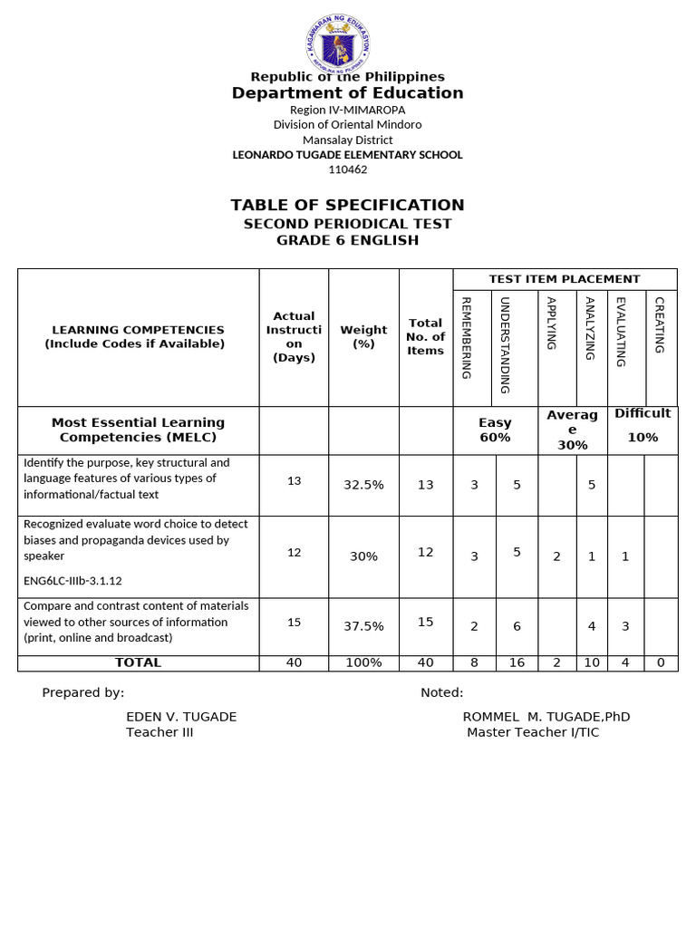 Second Periodical Test English 6 | PDF | Books