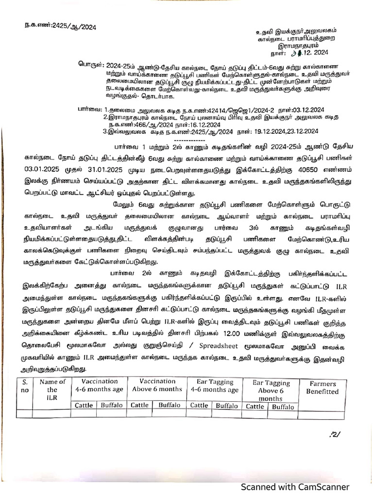 Nadcp FMD 6th Round Instructions | PDF