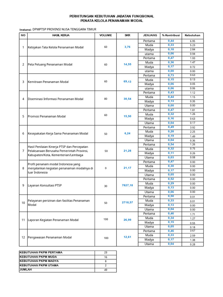 Perhitungan Rekomendasi Kebutuhan PKPM | PDF