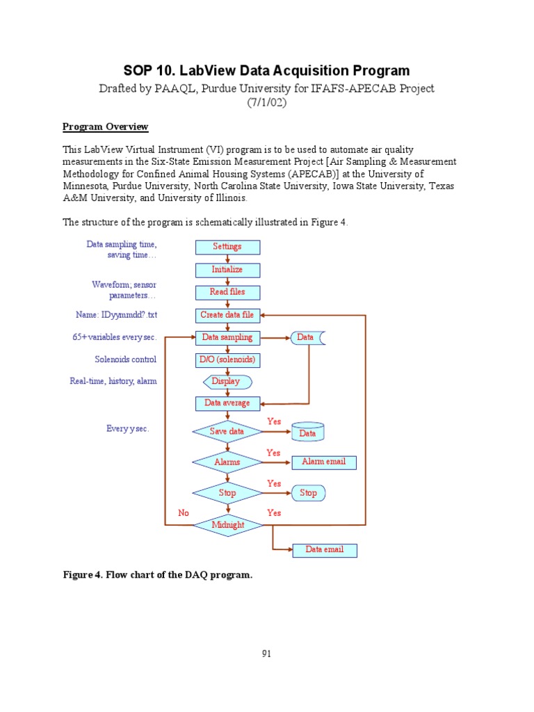 SOP 10. LabView Data Acquisition Program | PDF | Data Acquisition ...